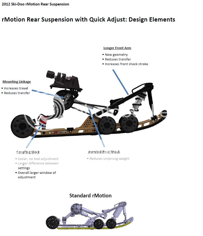 Ski-Doo 2012 rMotion Rear Suspension | Ski-Doo Snowmobiles Forum