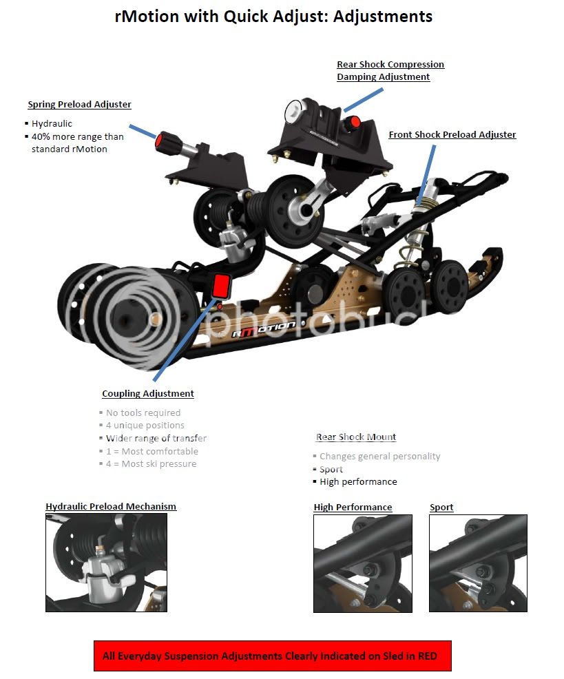 Ski-Doo 2012 rMotion Rear Suspension | Ski-Doo Snowmobiles Forum