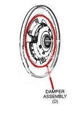 Information on P0741 & P1860. 1998+ | Cadillac Owners Forum