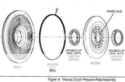 Information on P0741 & P1860. 1998+ | Cadillac Owners Forum